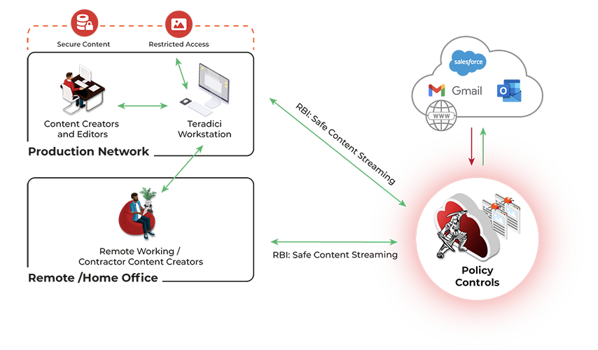 Protect VFX & Creative Content
