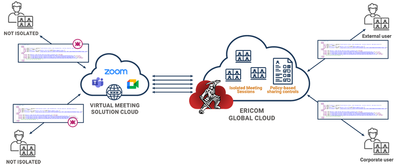 Ericom Remote Browser Isolation | Virtual Meeting Isolation