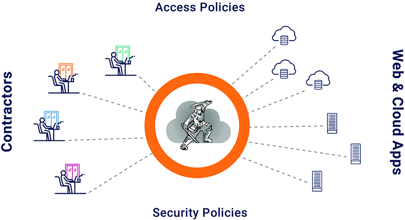 Ericom Web Application Isolation