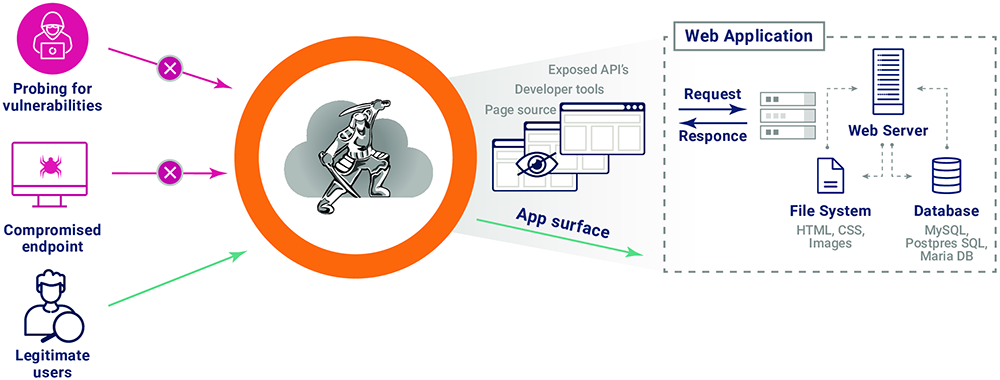 Ericom Web Application Isolation